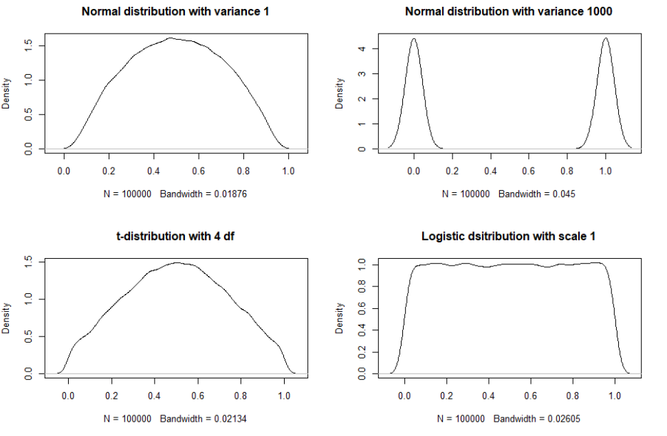 Bayesian dose-response relationship for toxic substance